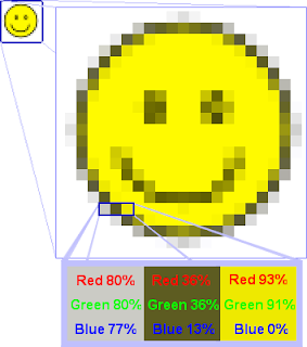 tugas TIK: contoh gambar bitmap dan vektor