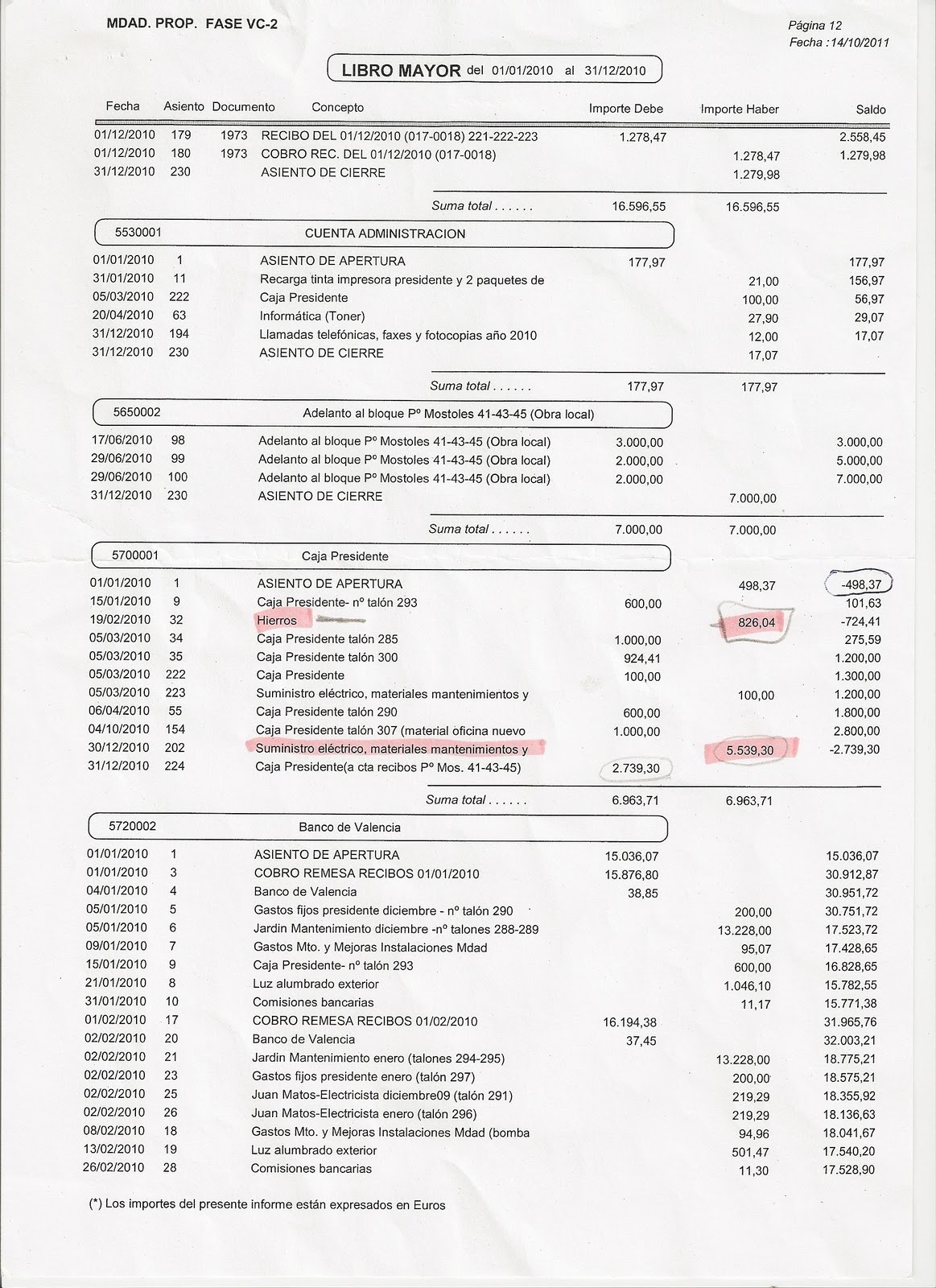 VECINOS COIMBRA: Libro mayor de contabilidad