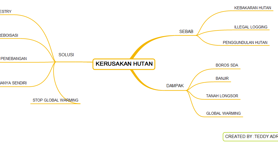 KimintekHijau.com: KERUSAKAN HUTAN