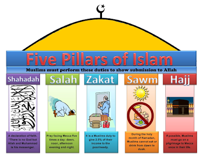 Guide to Islam : The Five Pillars of Islam