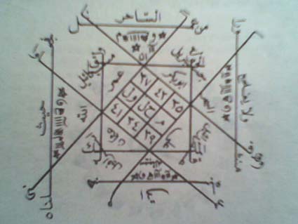 Kumpulan Rajah Super Ampuh - JAGAT PULSA TRONIK