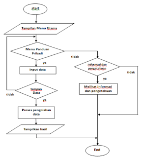 Sharing sains: Proposal Skripsi Panduan Ibu Hamil Berbasi Android Mobile