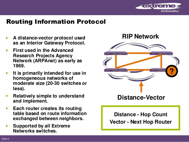 Konsep Dasar Routing RIP ~ ArchTechLife