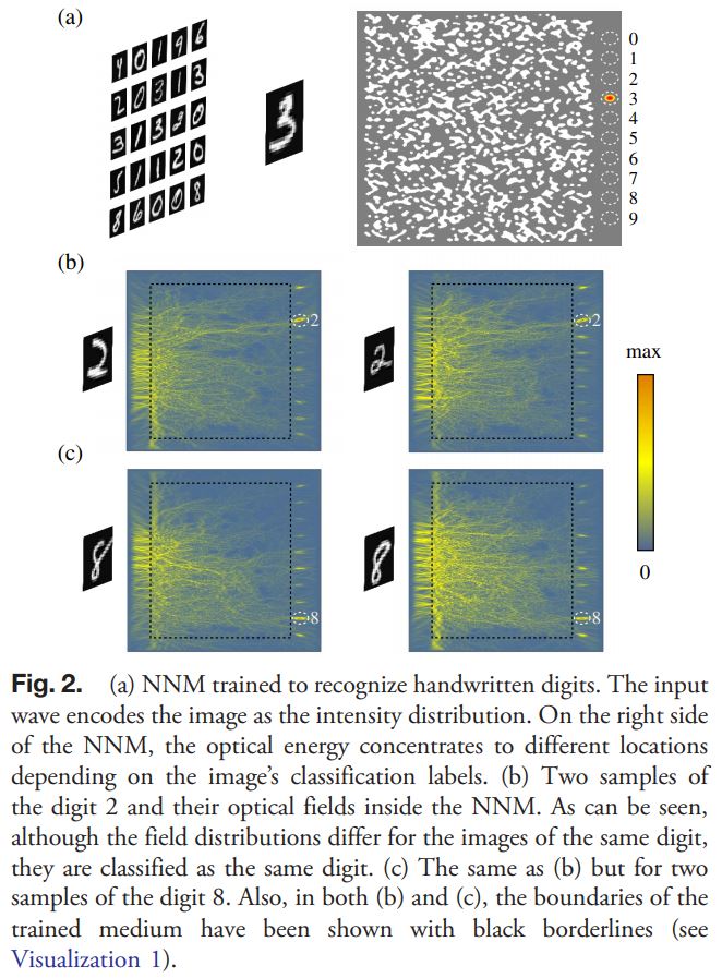 Image Sensors World: Passive Image Recognition