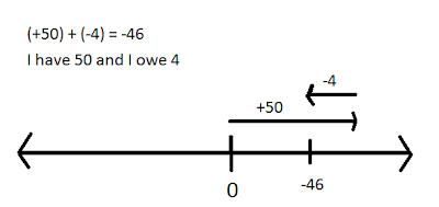 873 Math Blog (2012): Chelsea's Integer Scribe Post