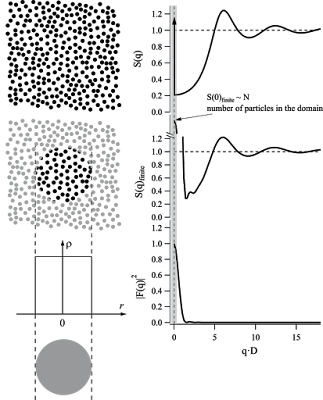 Blitiri: The structure factor of a liquid - part V