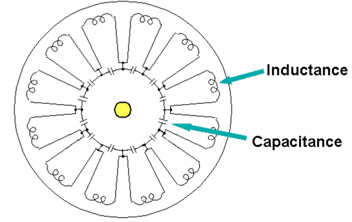 MAGNETRON THEORY ~ electrical and electronics