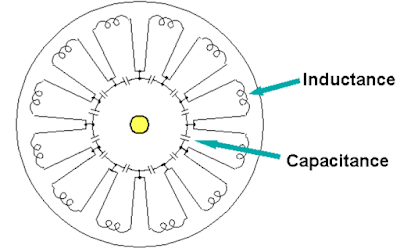 MAGNETRON THEORY ~ electrical and electronics