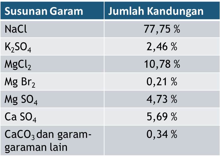 GEOGRAFI-IWAN: ARUS LAUT DI BUMI
