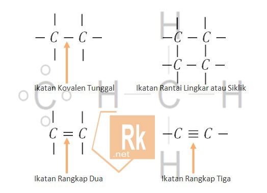 Kekhasan Atom Karbon atau Keistimewaannya - Rumus Kimia