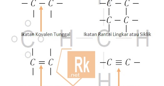 Kekhasan Atom Karbon atau Keistimewaannya - Rumus Kimia