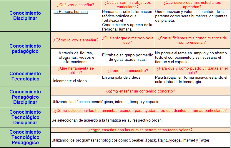 GROPO 2 inem la persona humana: 2014