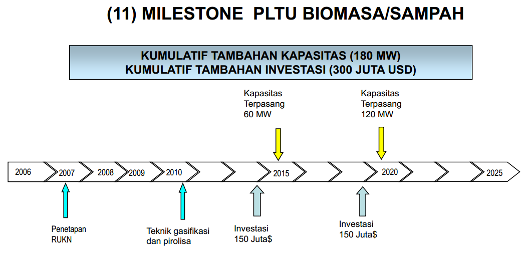 Neither created nor destroyed: Pemanfaatan dan Potensi Biomassa di ...