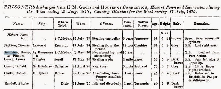 Thomas J. Nevin | Tasmanian Prisoner Photographs 1870s-1880s: Prisoner ...
