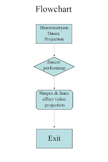 Digital Media Final Year Project: Flowchart