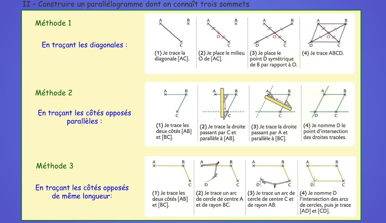 Cours de Maths 2015: CH 6 - Parallélogramme