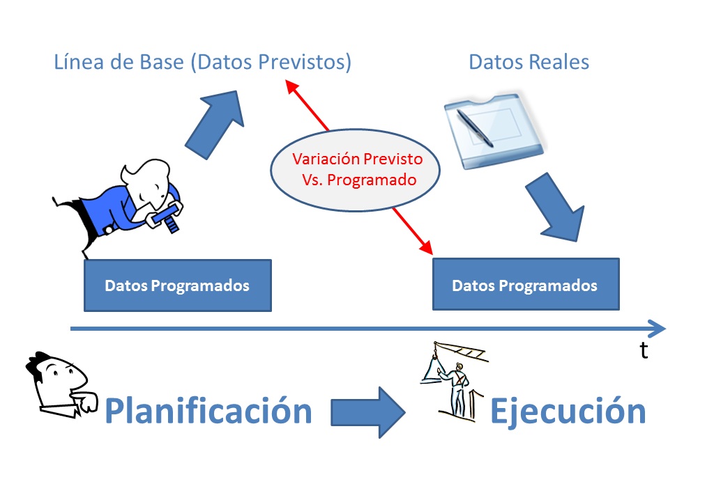 FORO DE PROJECT project forum 项目论坛: Variación entre lo Planificado y lo ...