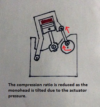 How Car Parts Work: Variable Compression Ratio Engines