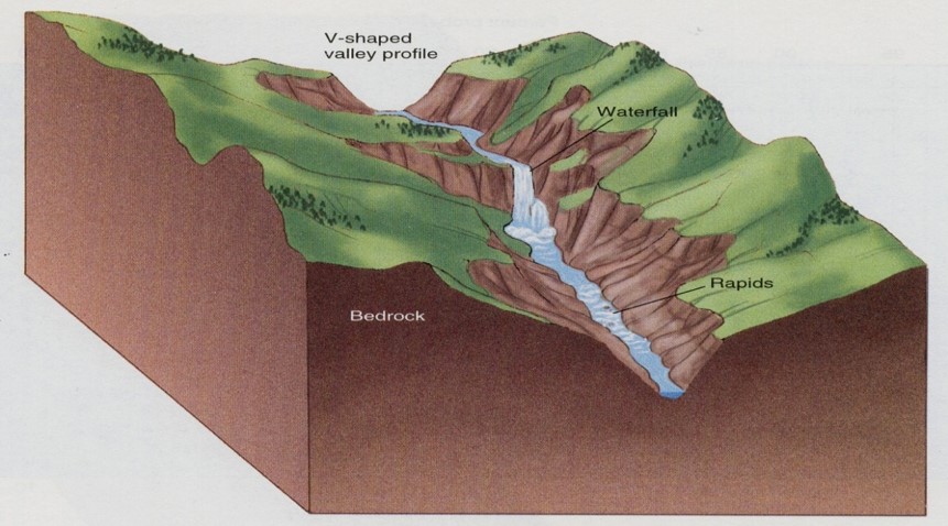 Basic Geomorphology