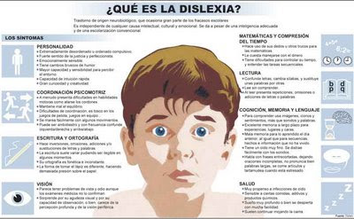 Trastorno de la comunicacion y el lenguaje: Dislexia