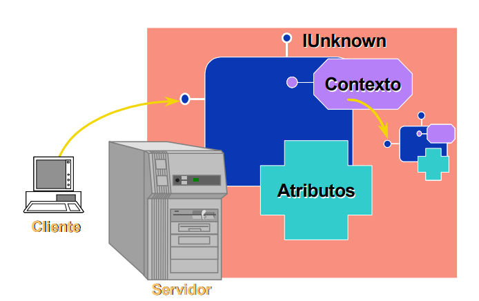 Programación en Ambiente Cliente Servidor Unidad 4 COM/DCOM: 4.2 ...