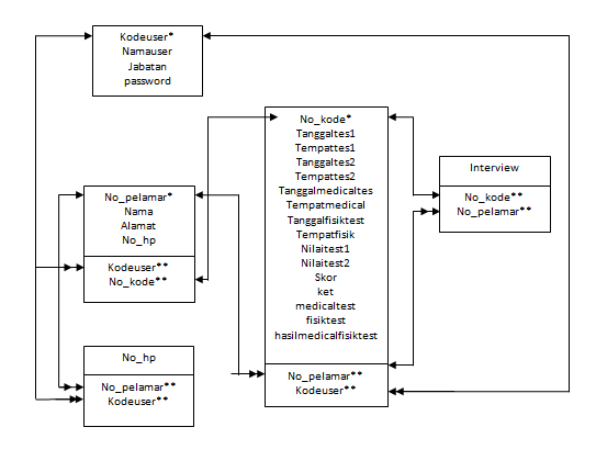 Contoh Normalisasi 1NF, 2NF, 3NF dan Unnormalisasi pada program visual ...