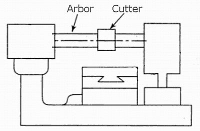 Mechanical Technology: Milling Machine Work Holding Devices
