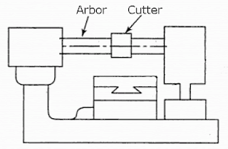 Mechanical Technology: Milling Machine Work Holding Devices