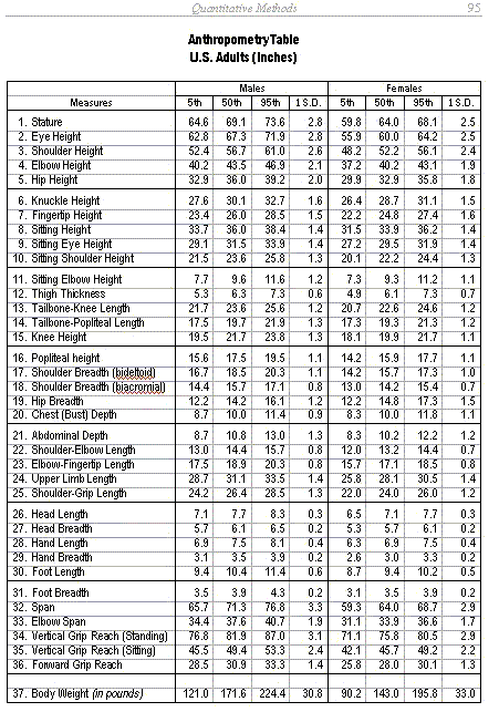 RXDESIGN: Anthropometrics and Ergonomics