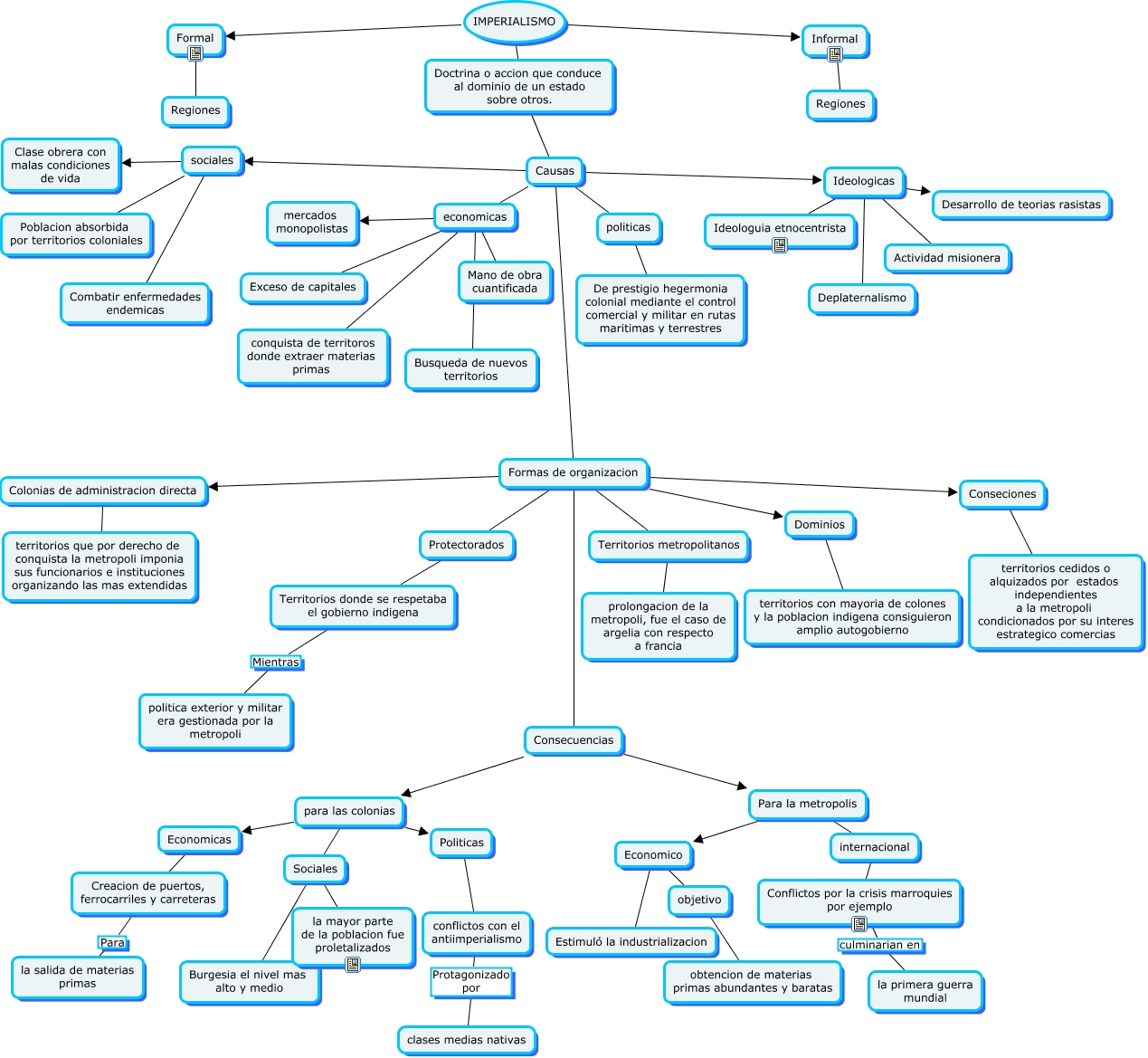 Ciencias Sociales: COLONIALISMO E IMPERIALISMO