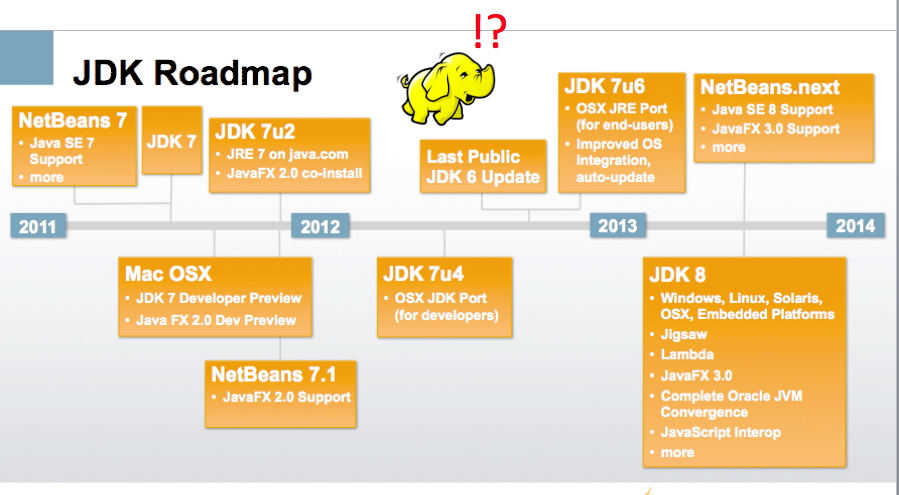 何時Hadoop 才能正式轉換至 JDK7 ? - 阿貝好威的實驗室