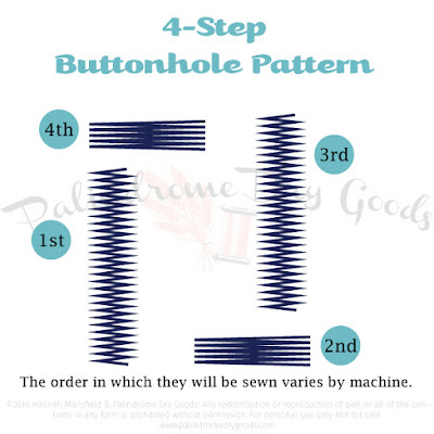 How to Sew a Buttonhole Without a Special Foot! - Palindrome Dry Goods