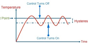 On-Off Temperature Control Using PLC Ladder Logic | The Thermal System ...