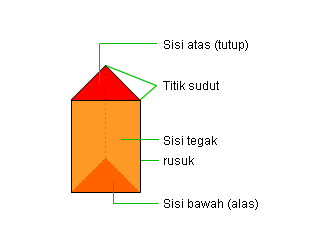 Cara Menghitung Prisma Segitiga | WongBejo