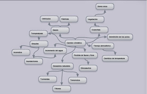 Sociales 3ºC: Mapa conceptual y texto sobre el clima.