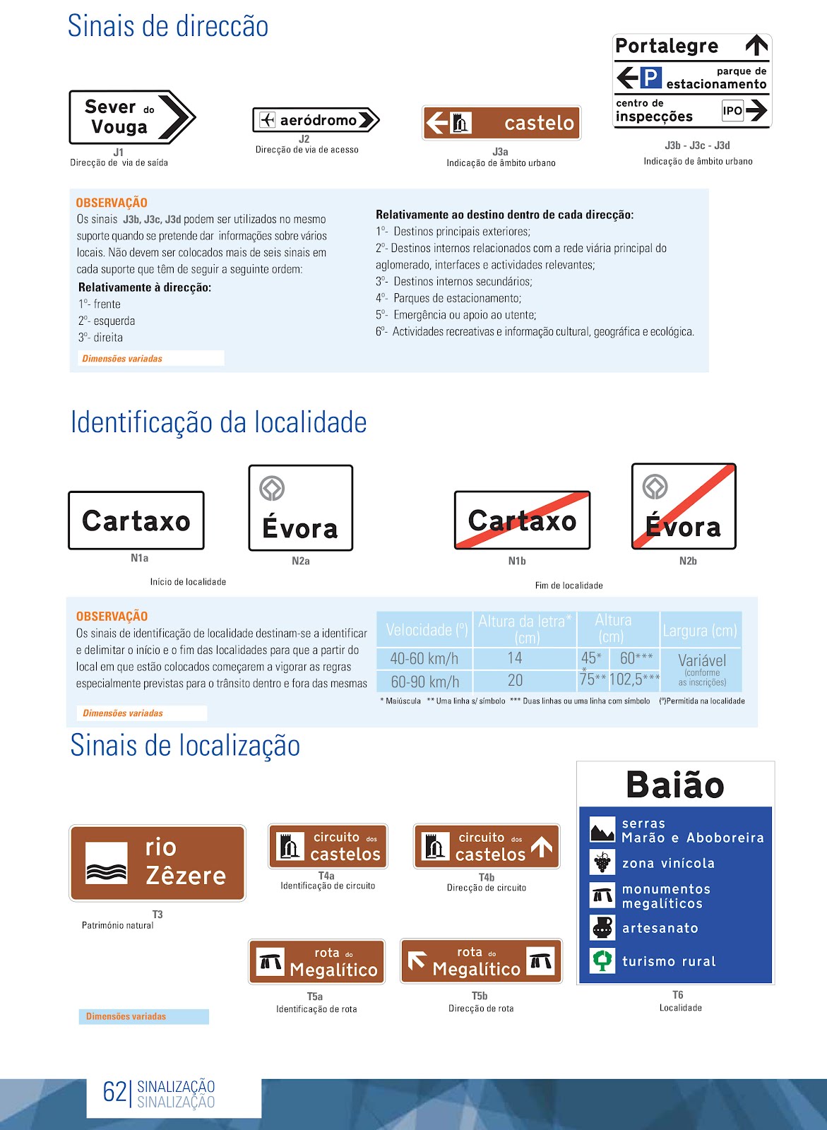 Escola de Condução Sintonia: Sinais de Direcção e Sinais de Localidades