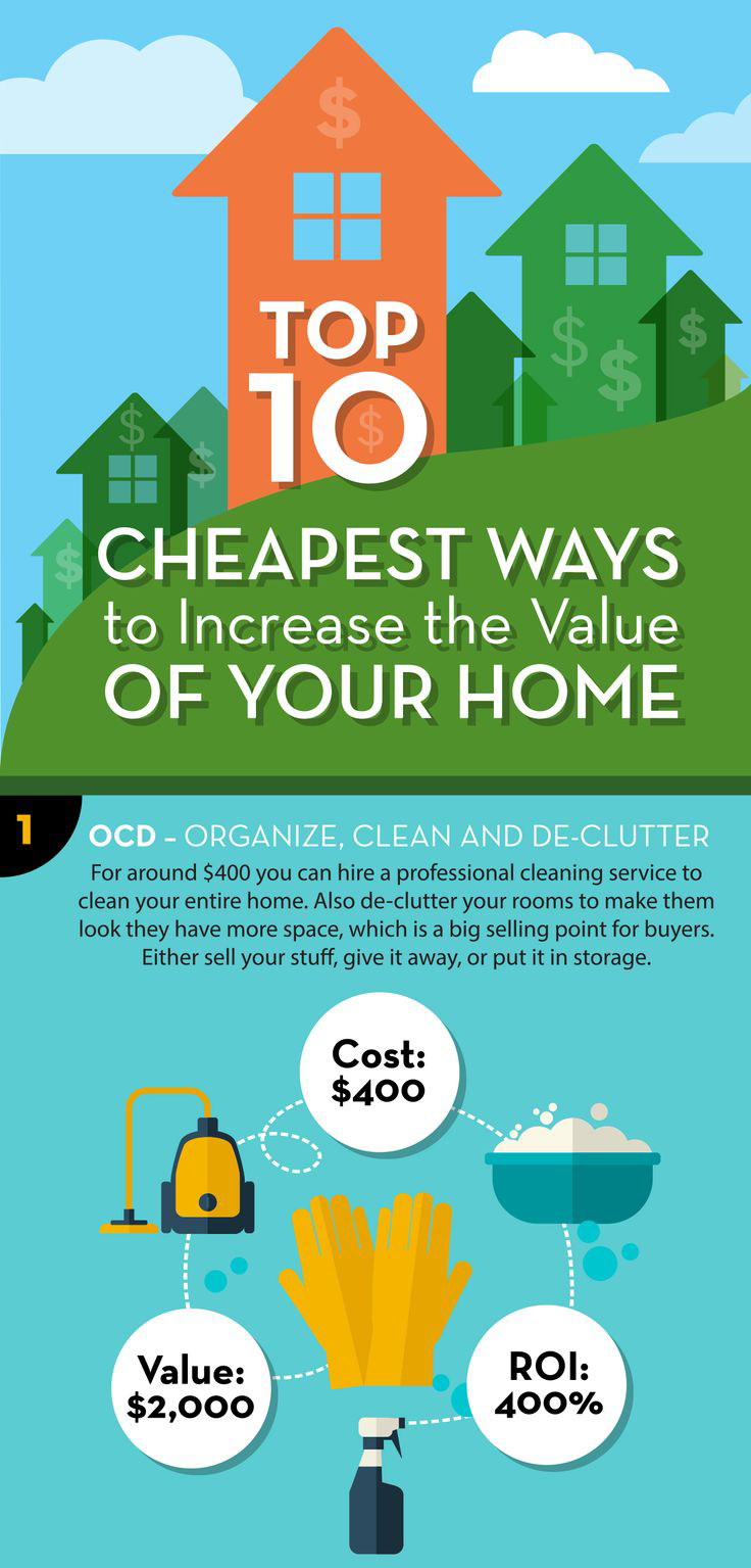 TOP 10 Cheapest Ways to Increase Your Home's Value