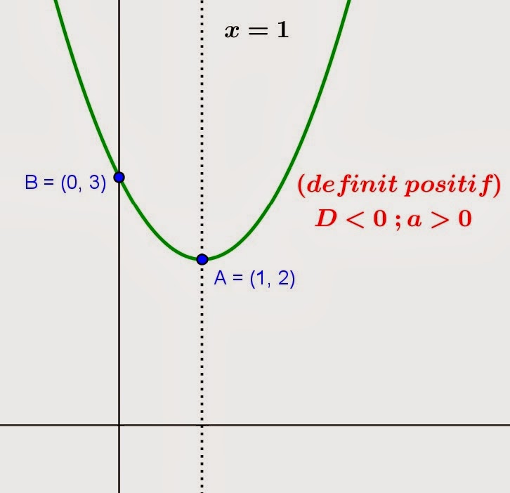 Fungsi Kuadrat dan Grafiknya - Belajar Matematika Online