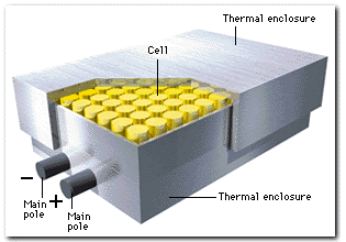 Center for Environment, Commerce & Energy: Sodium Sulfur Battery