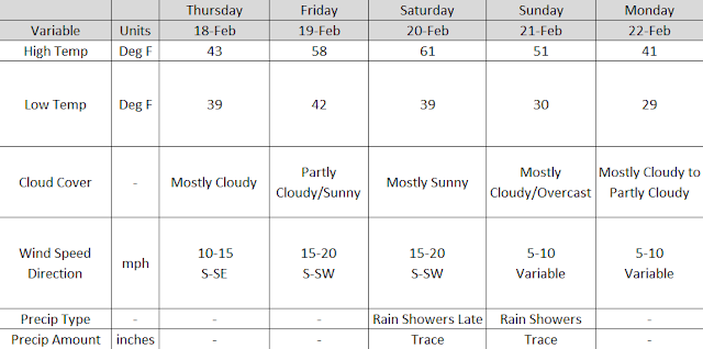 Boiler Ag and Weather