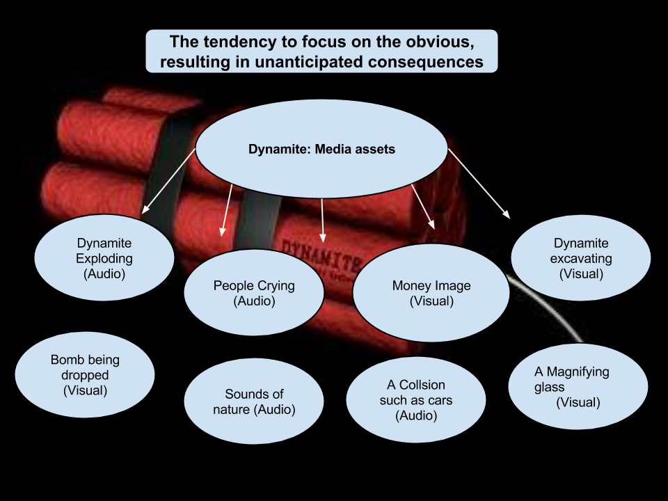 DMA Garrett Parker: Dynamite Diagram: Conceptual and Media Assets