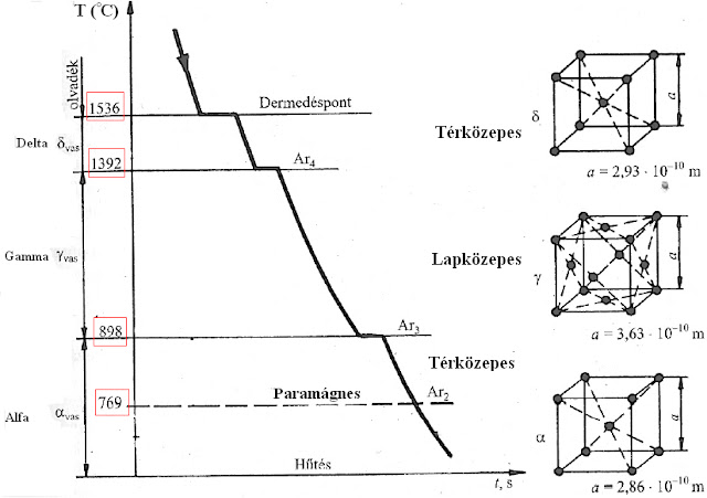 Korok csodái: Metal structure of armor / A páncélok fémszerkezeti ...