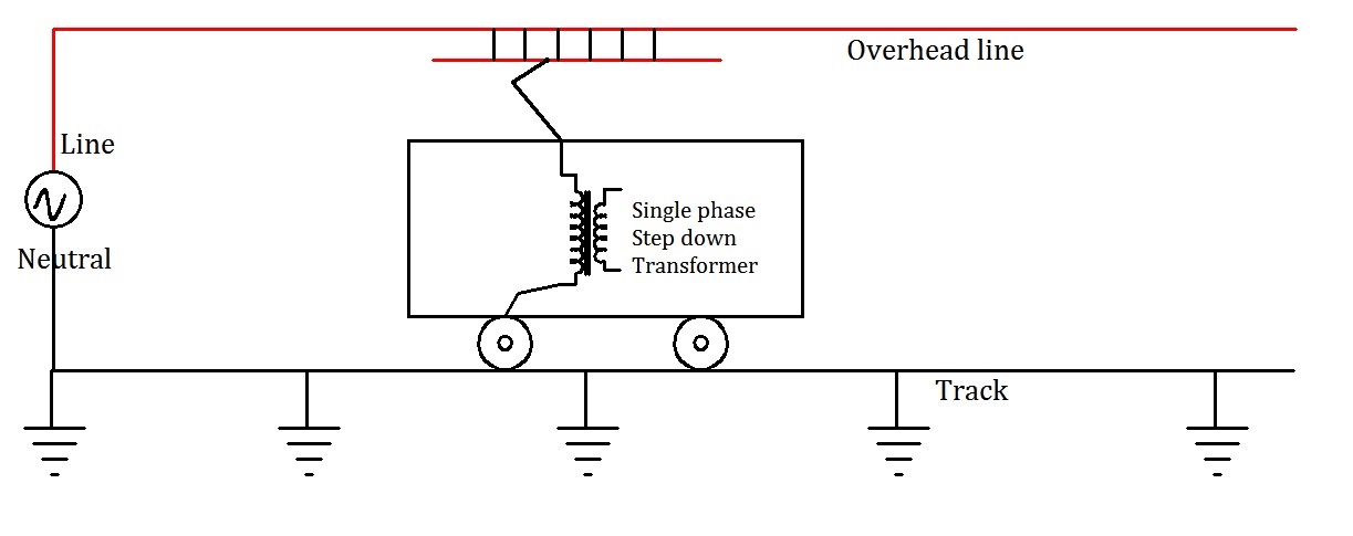 How Three phase motor runs on Single phase supply in Train? - ETechnoG