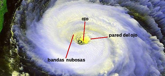 LOS HURACANES: Estructura de los huracanes