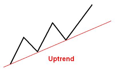 Pengertian Pasar tren - Bimbel Sekolah