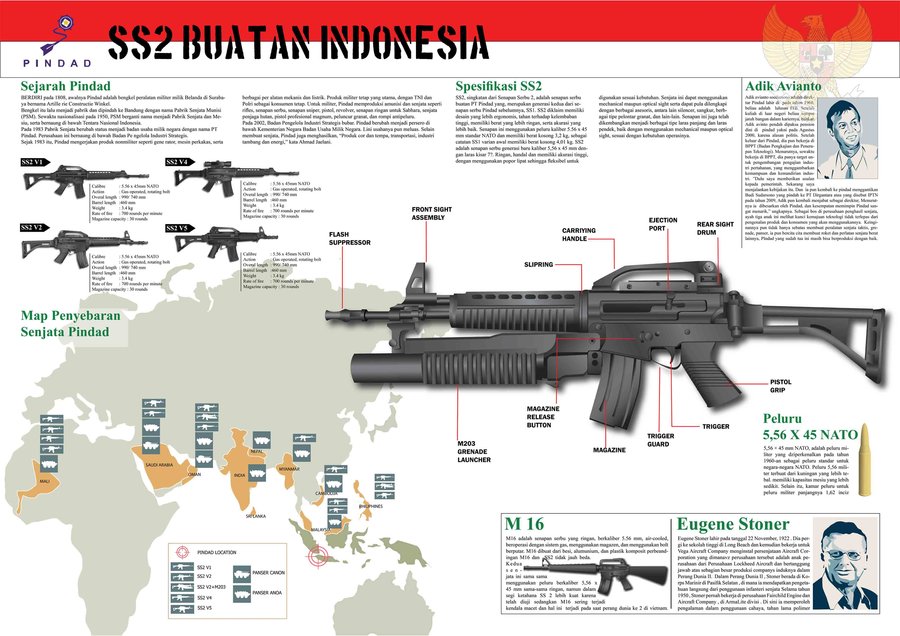 World Defense News: Senapan Serbu Buatan PT Pindad Semakin Memikat