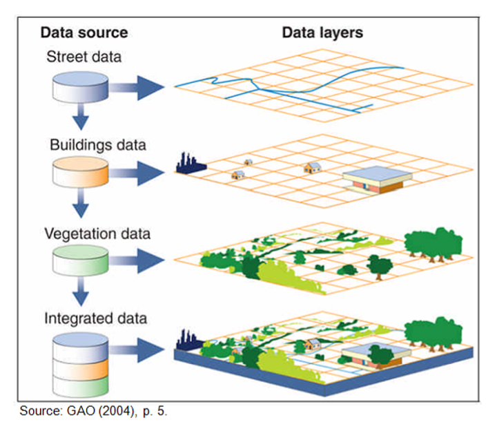 ANALISIS SIG DAN MODEL