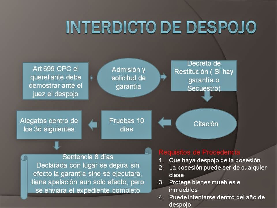 Procedimientos Civiles