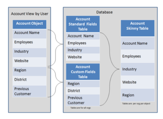 cloudy abhi ☁: Salesforce Certified Data Architecture & Management Designer #SharingExperience