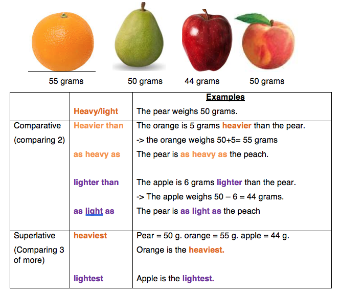 TheMathBooklets: M2 Measurement : Mass and Capacity